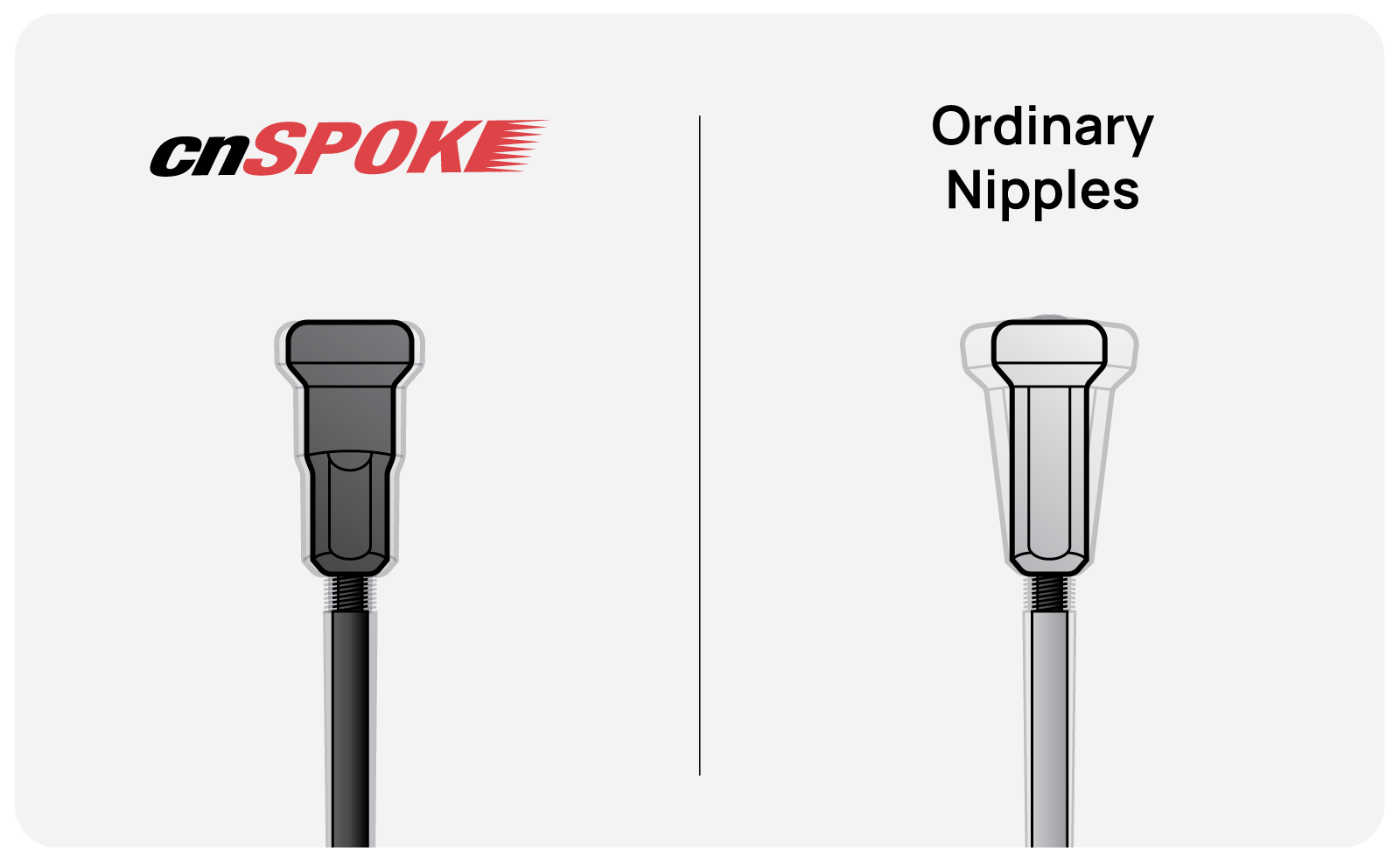 cnSPOKE’s insistance to our nipples – cnSPOKE